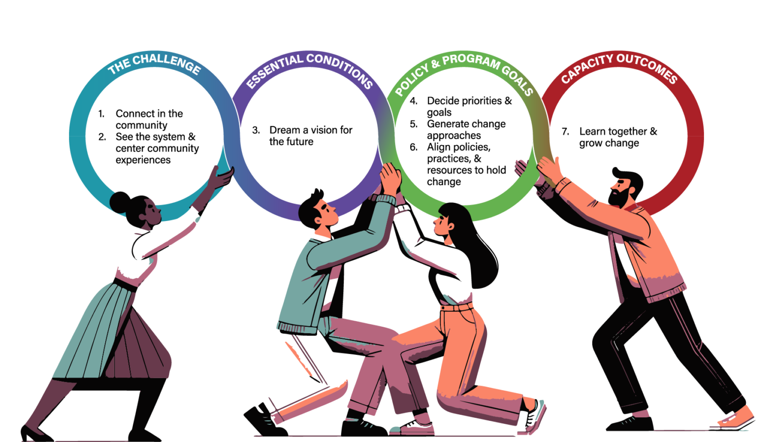 Element 1: Connect in Community - The Community Engagement Initiative