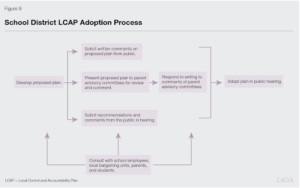 The Local Control and Accountability Plan (LCAP) - The Community ...
