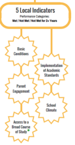 What is the Local Control Funding Formula? - The Community Engagement ...