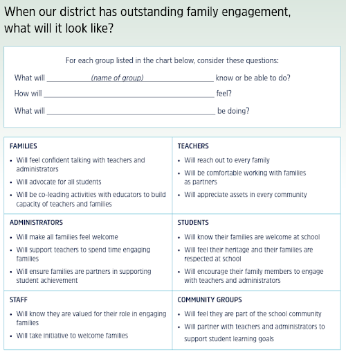 Authentic Engagement Practices - The Community Engagement Initiative